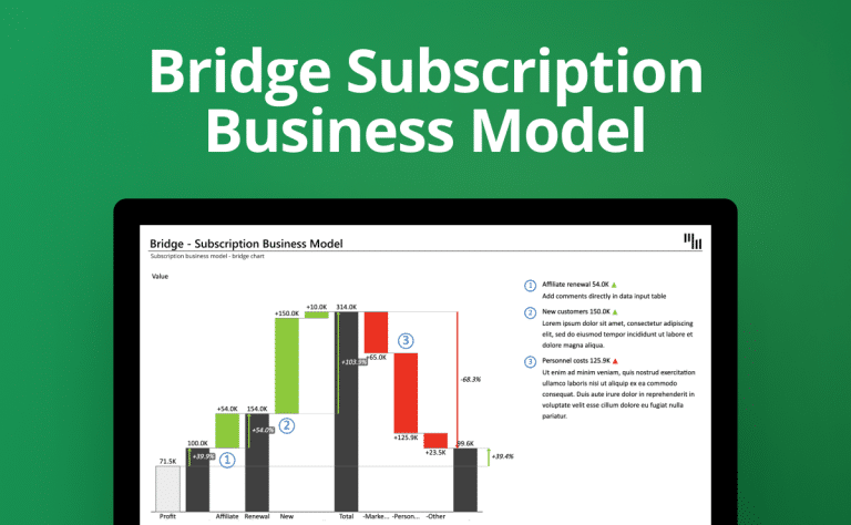 Revenue-cost-profit free template in Excel | Zebra BI