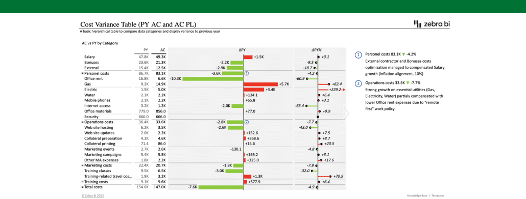 Variance Analysis Archives - Zebra BI
