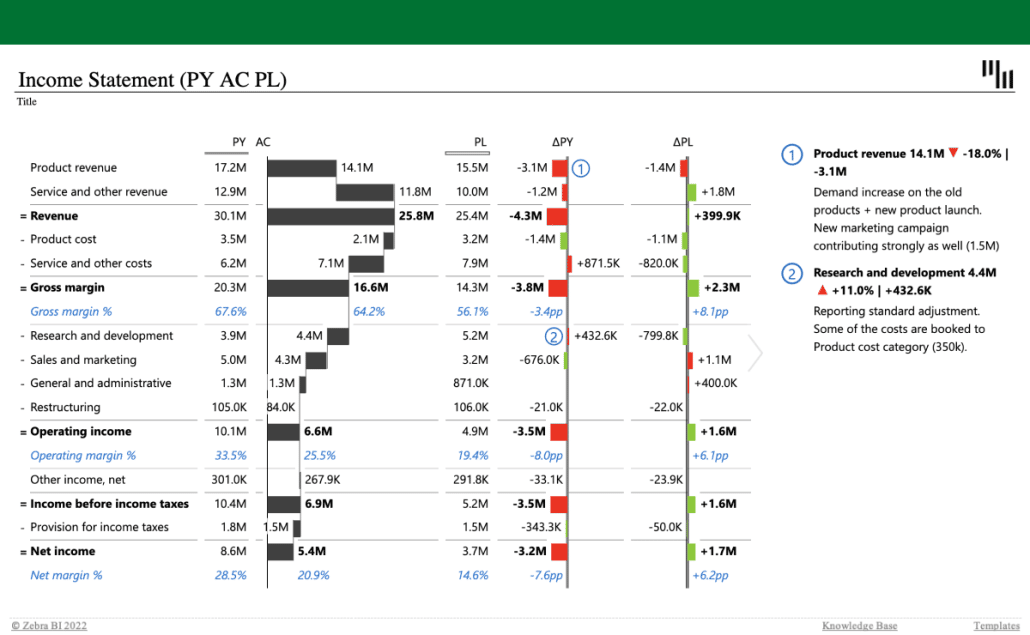 Working Capital Analysis Template | Zebra BI