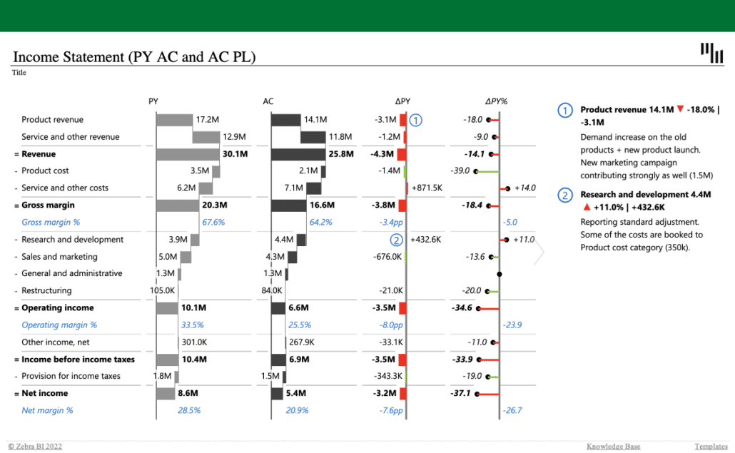 Price-volume-mix variance analysis free template in Excel | Zebra BI