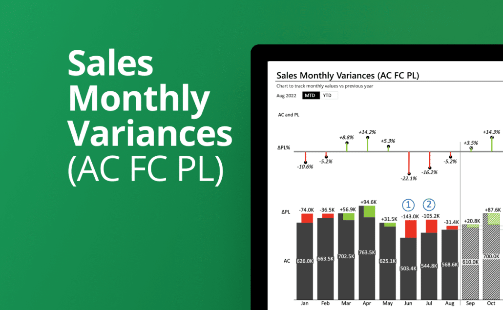 Consolidated financials dashboard in Excel free template | Zebra BI