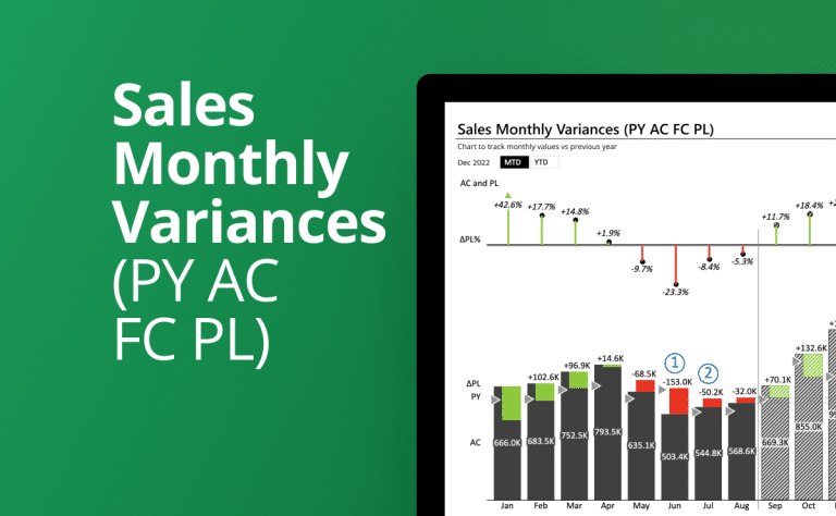 Long-Term Assets and Capex Report Excel Template | Zebra BI