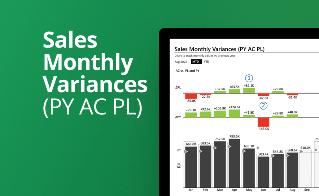 Working Capital Analysis Template | Zebra BI
