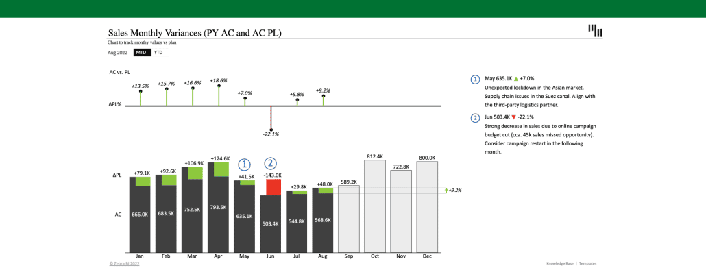 Variance Analysis Archives - Zebra BI