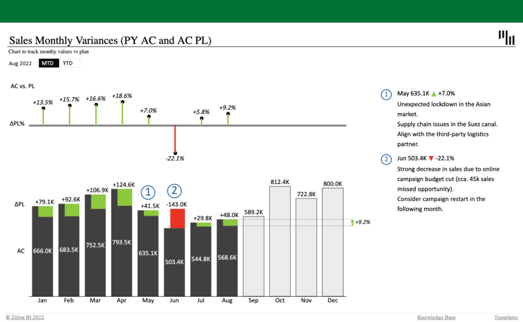 Price-volume-mix variance analysis free template in Excel | Zebra BI