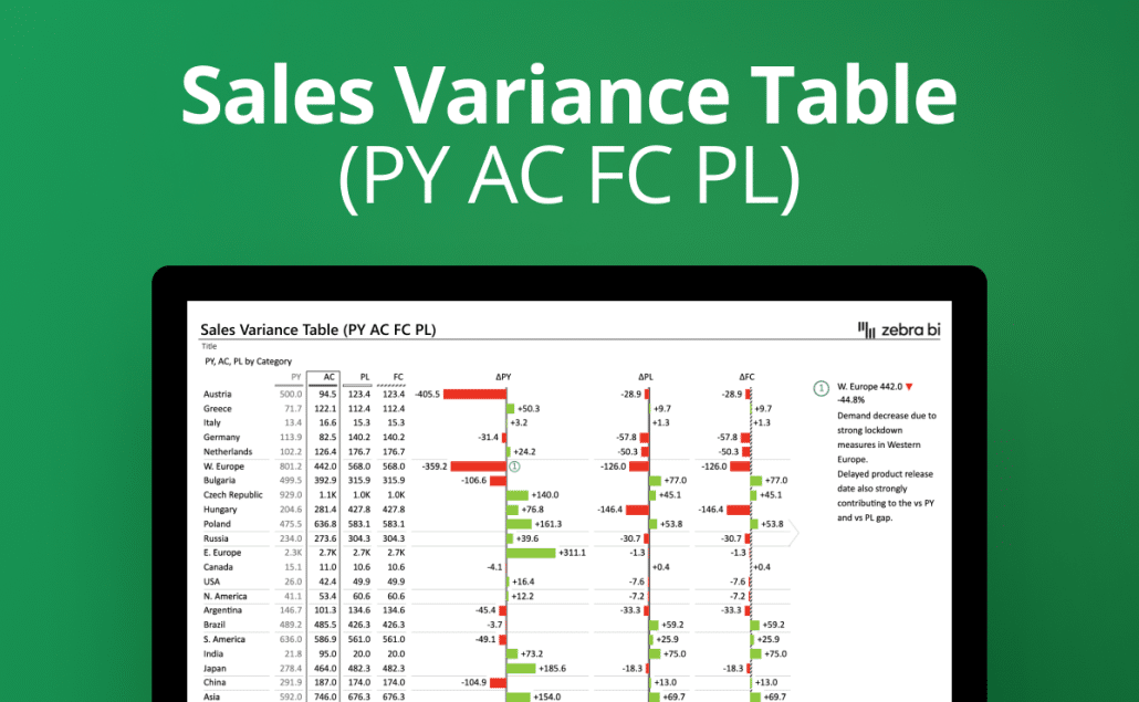 Consolidated financials dashboard in Excel free template | Zebra BI