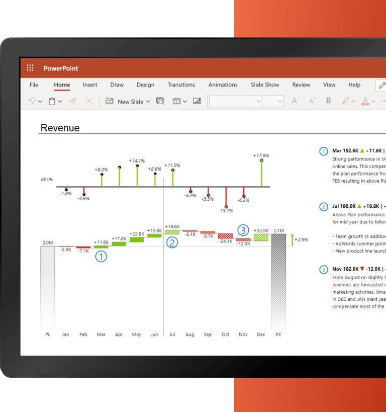 The #1 tool for visualizing data in PowerPoint | Zebra BI