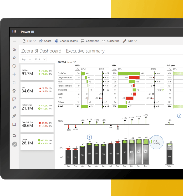 Microsoft-certified custom visuals for Power BI | Zebra BI