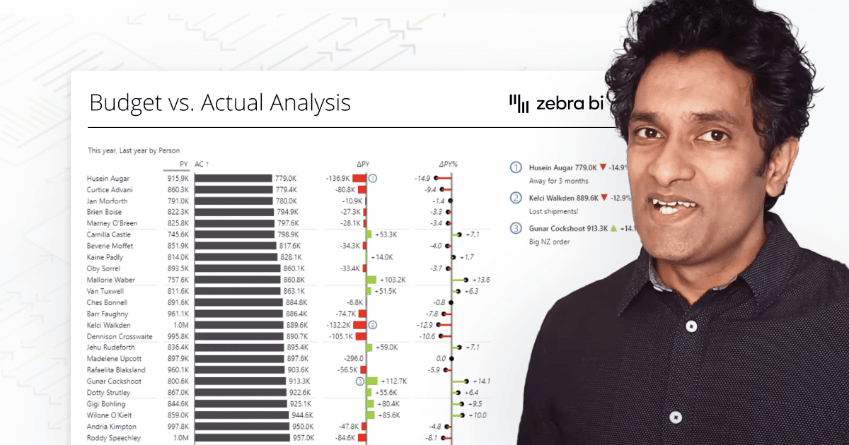 Budget vs. actual chart with Zebra BI for Office | Chandoo x Zebra BI
