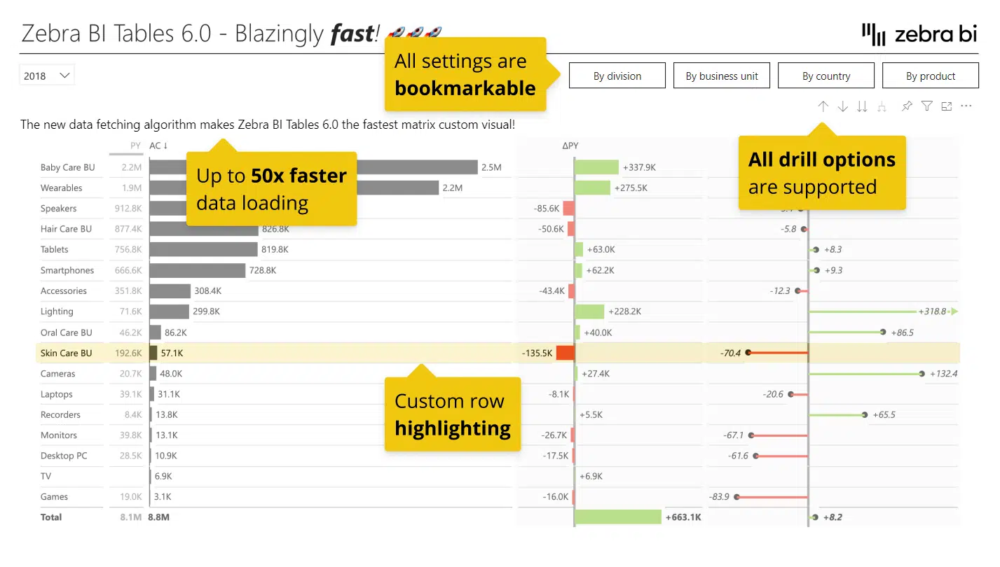 Zebra BI Tables 6.0 Featured in Microsoft’s Power BI October 2022 Update - Zebra BI