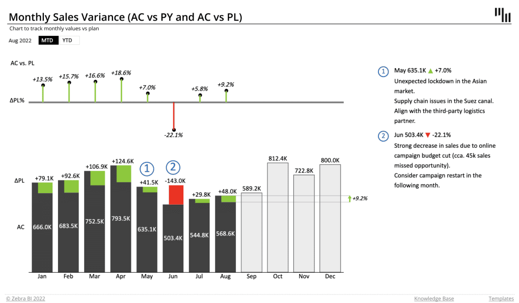 Excel Report Templates: Build Better Reports Faster