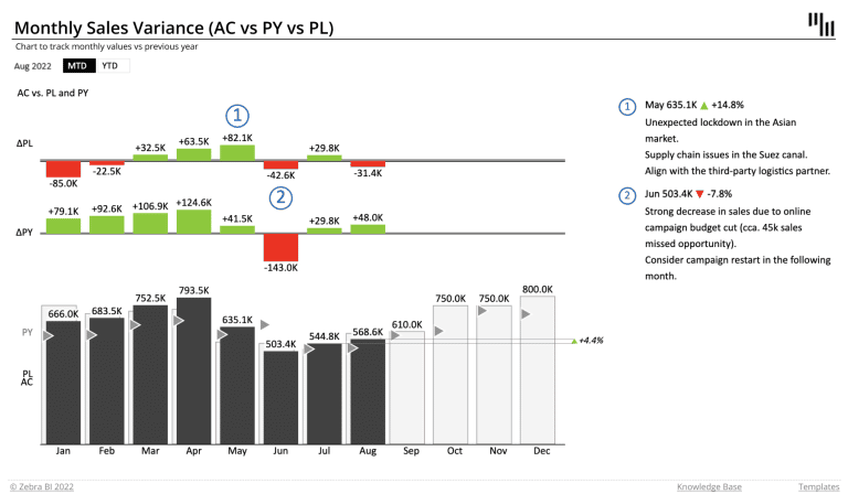 Excel Report Templates: Build Better Reports Faster