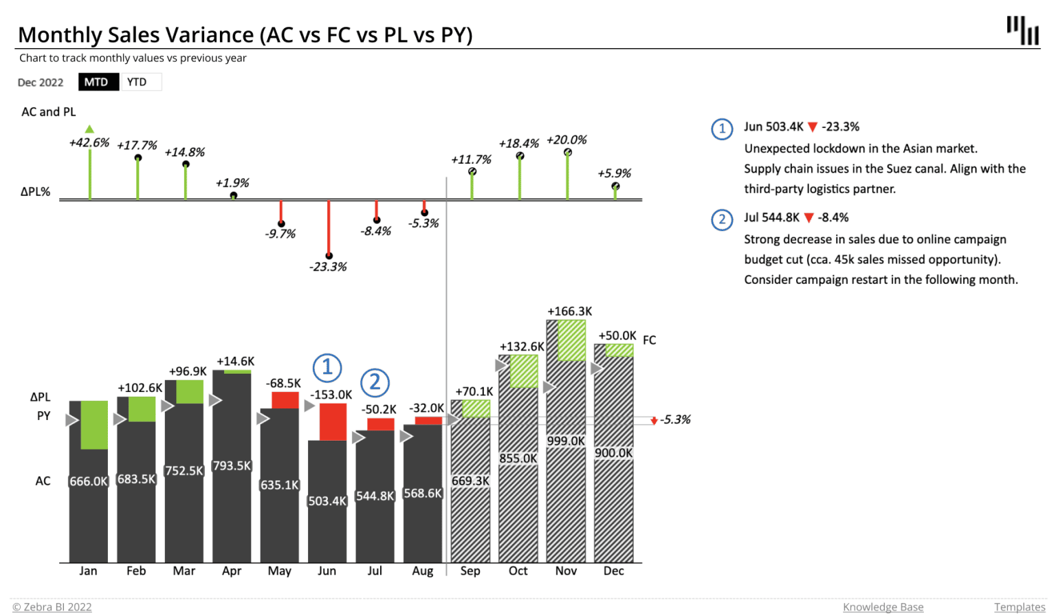 The Ultimate 2024 Bar Chart Guide - Zebra BI