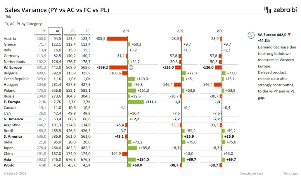 Excel Report Templates: Build Better Reports Faster