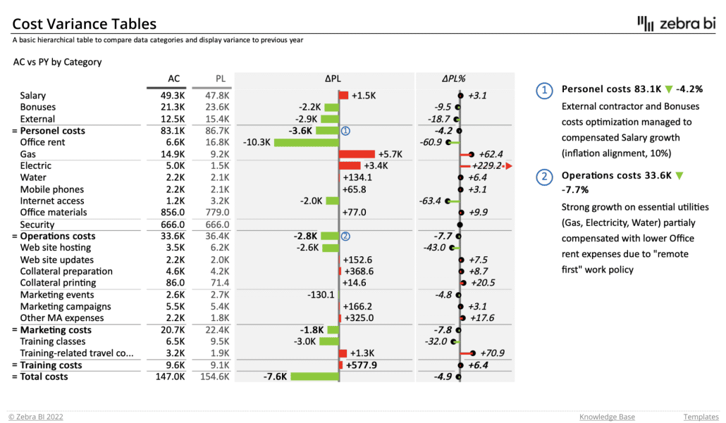 Excel Report Templates: Build Better Reports Faster