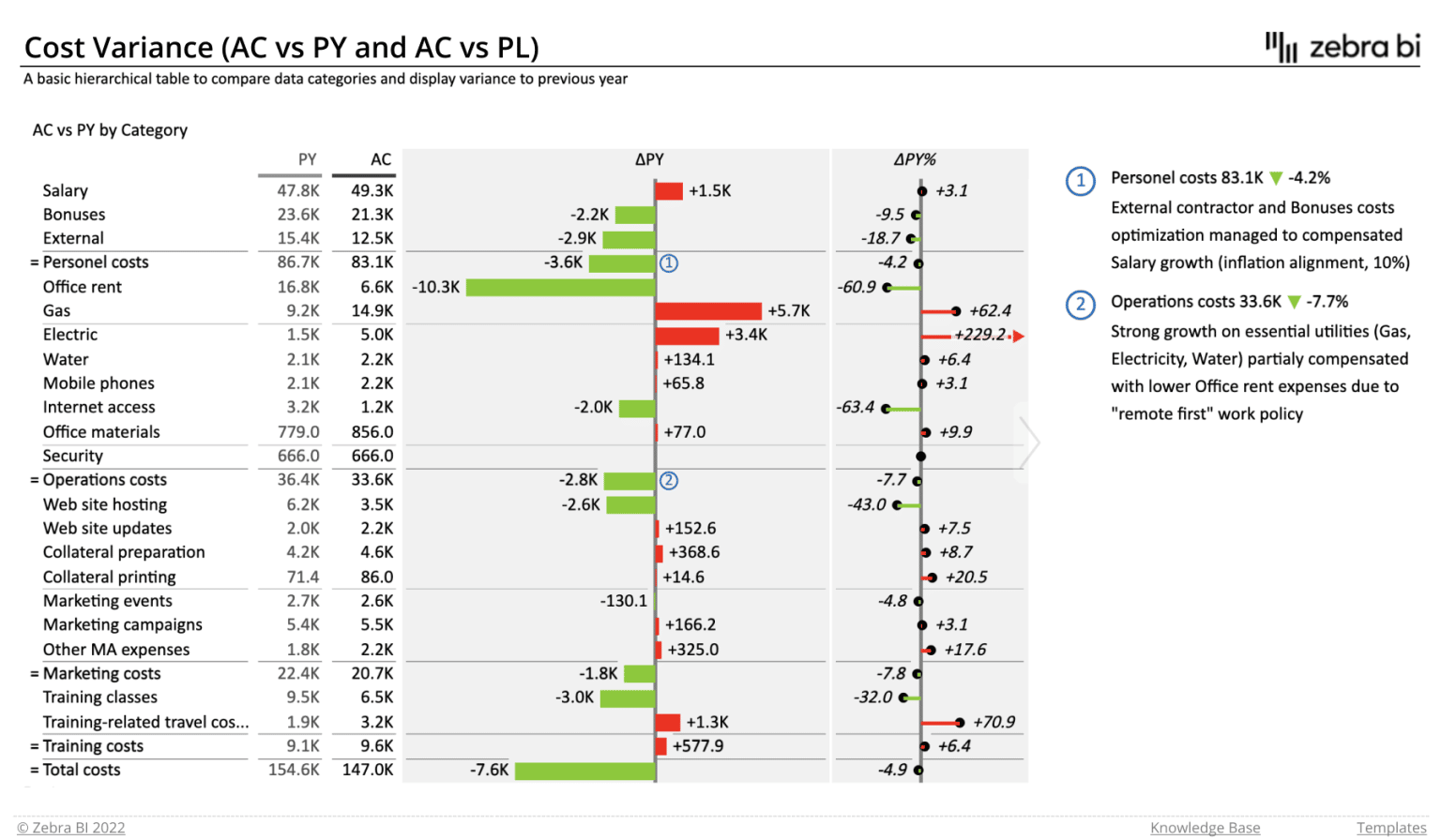 Excel Report Templates: Build Better Reports Faster