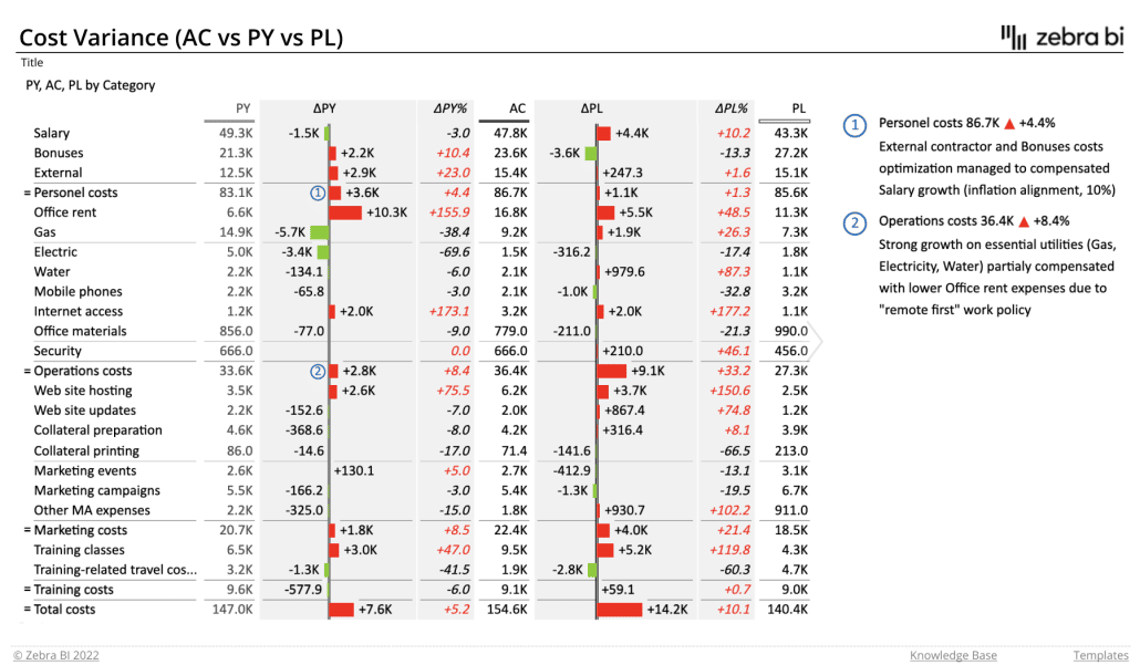 Excel Report Templates: Build Better Reports Faster