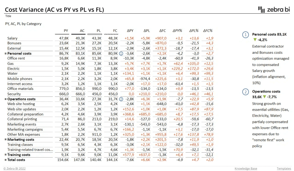 Excel Report Templates: Build Better Reports Faster