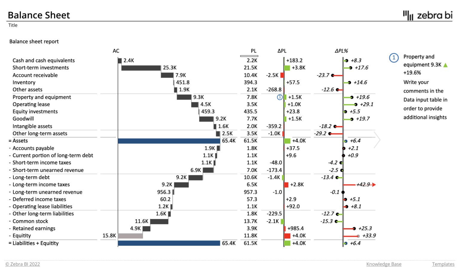 Balance sheet in Excel - Zebra BI
