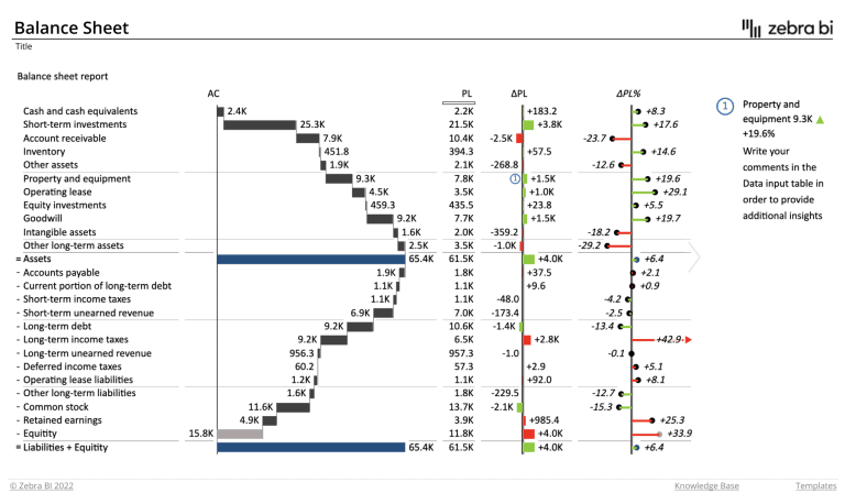 How to Create a Balance Sheet in Excel (Guide & Template)