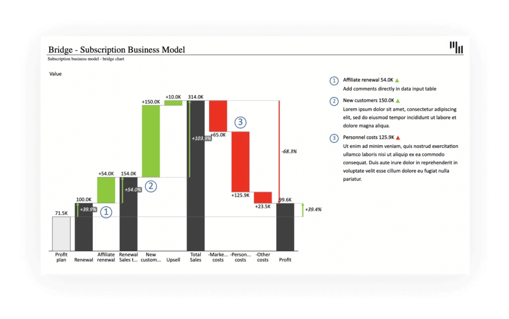 EBIT contribution analysis in Excel free template | Zebra BI