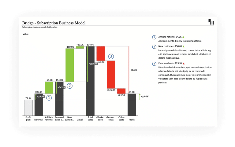 EBIT contribution analysis in Excel free template | Zebra BI