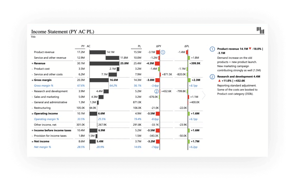 EBIT contribution analysis in Excel free template | Zebra BI
