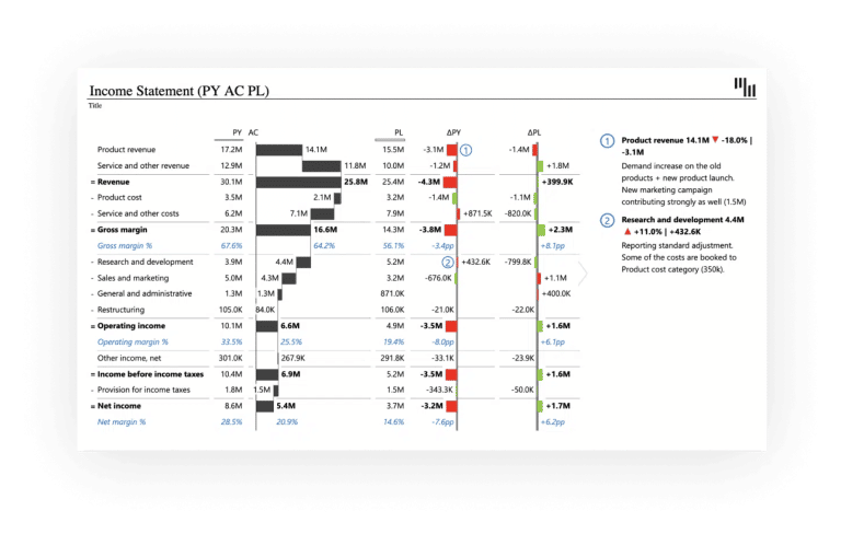 Income statement with a bridge chart free template | Zebra BI