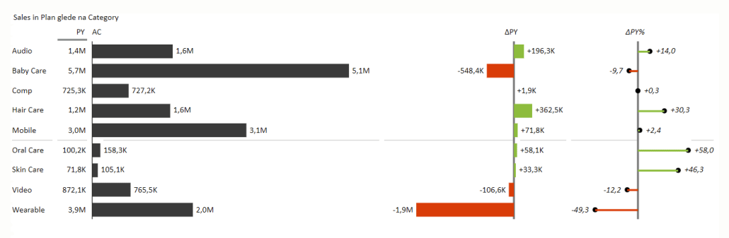 Actionable reporting in Excel & PowerPoint: Turn reports into data stories