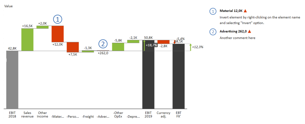 Actionable reporting in Excel & PowerPoint: Turn reports into data stories