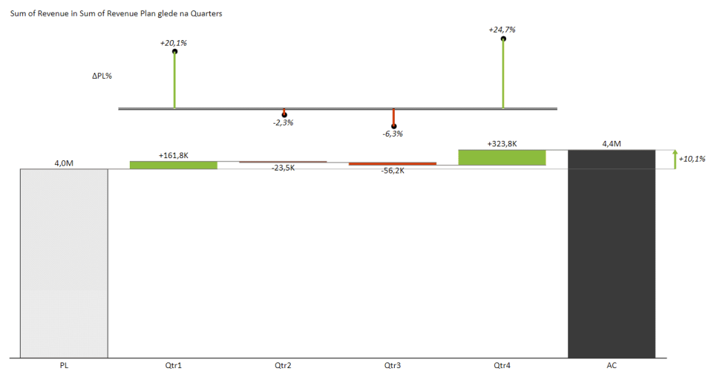 Actionable reporting in Excel & PowerPoint: Turn reports into data stories