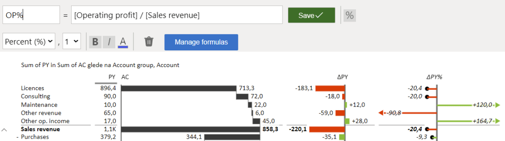 Actionable reporting in Excel & PowerPoint: Turn reports into data stories