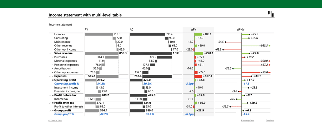 Excel Archives - Zebra BI