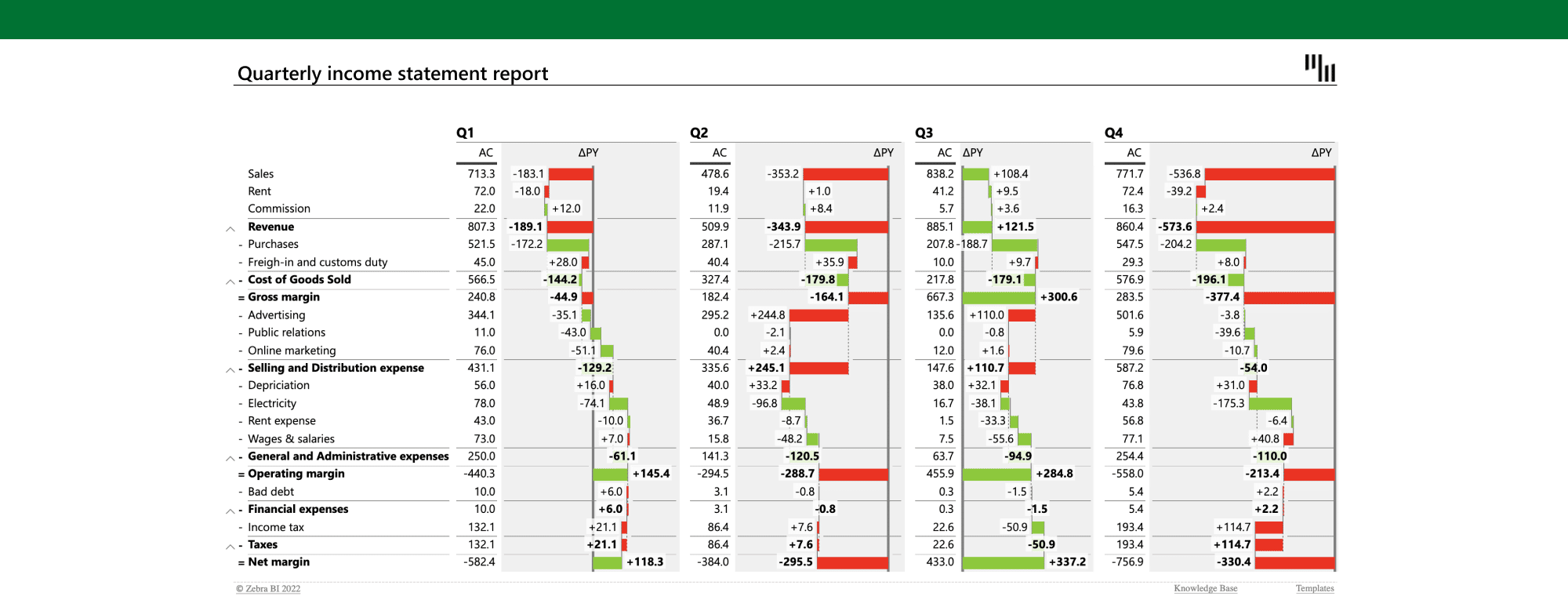 Quarterly income statement free template | Zebra BI