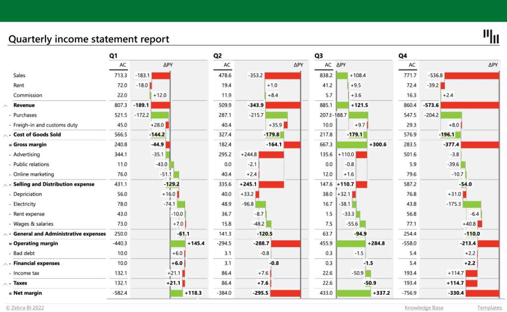 Price-volume-mix variance analysis free template in Excel | Zebra BI