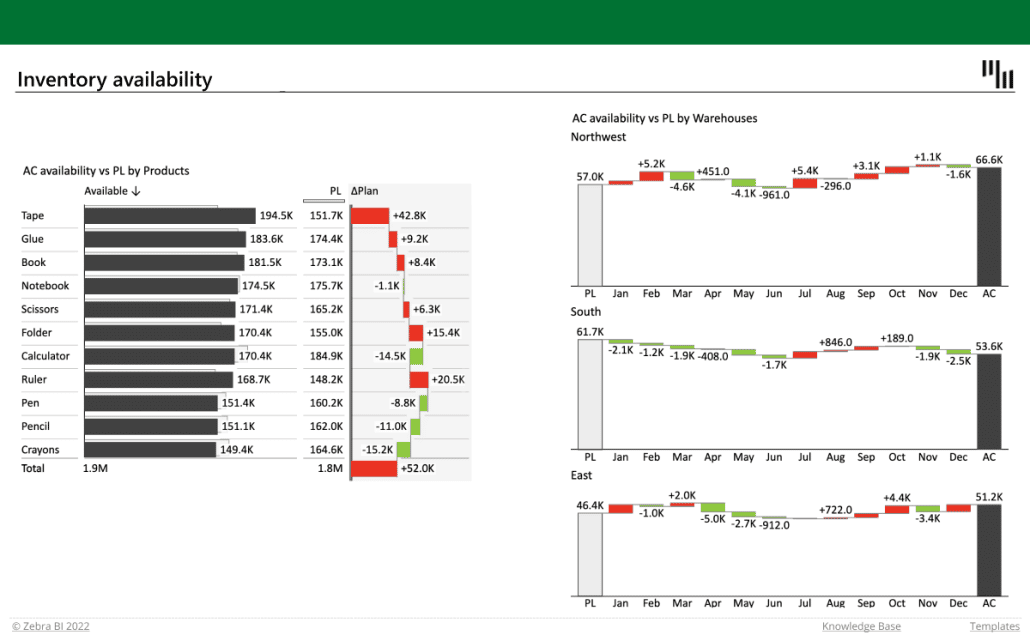 How To Use Excel For Inventory Management The Essential Guide For 2023 Zebra BI