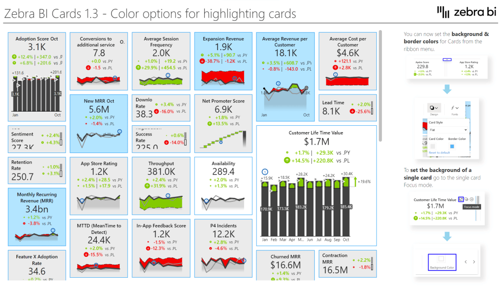 Zebra BI Cards 1.3 Featured in Microsoft’s Power BI November 2022 ...