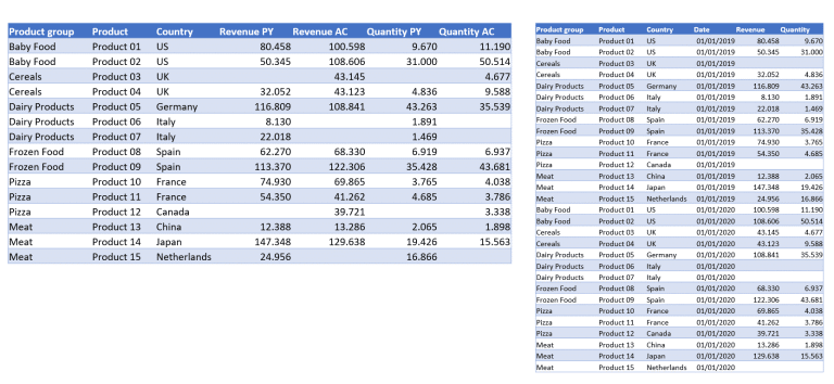 Price Volume Mix Analysis: Here's how to do it in Excel