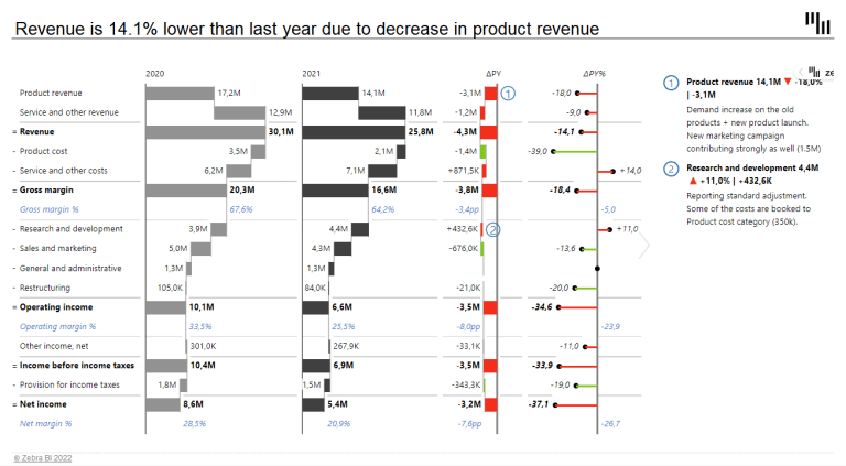 Income Statement: Creating Actionable Profit & Loss Statements in Excel