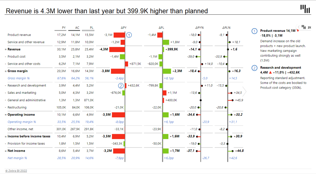 Income Statement: Creating Actionable Profit & Loss Statements in Excel