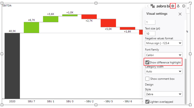 Excel Waterfall Charts: The Easiest Way