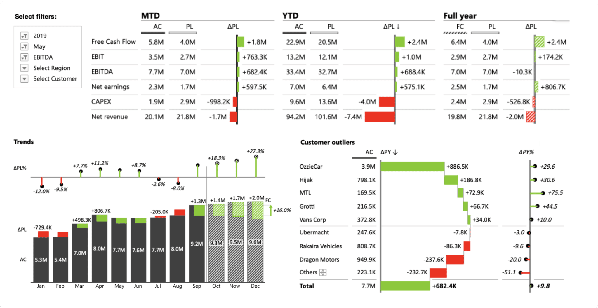 Data Visualization Trends 2025: Don't Get Left Behind – Discover What's ...