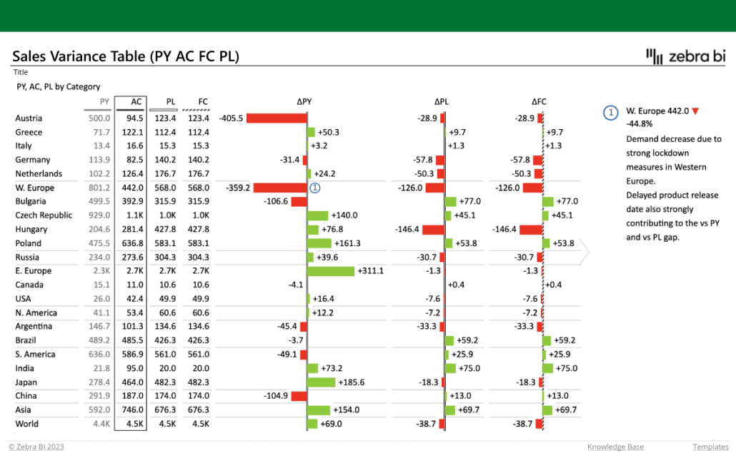 Income statement templates Excel | FREE | Zebra BI