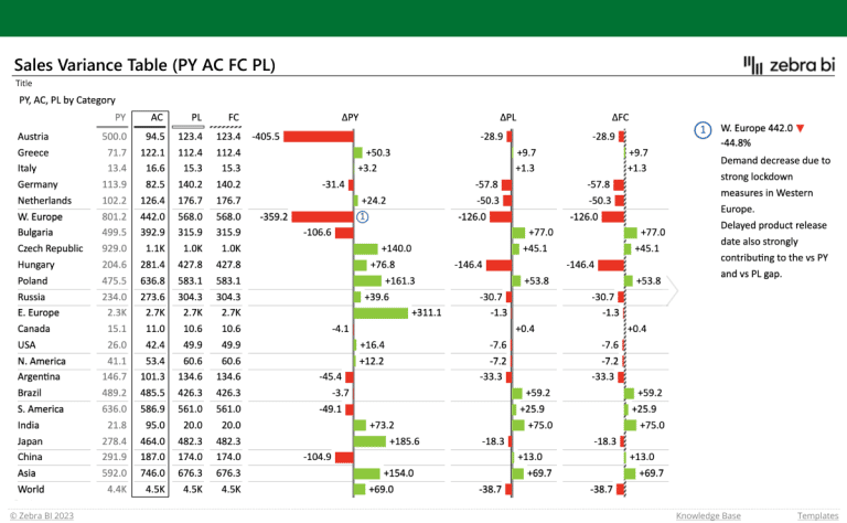 Excel Add In Zebra Bi Zebra Bi