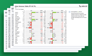 Free Sales Variance Analysis Report Templates for Excel