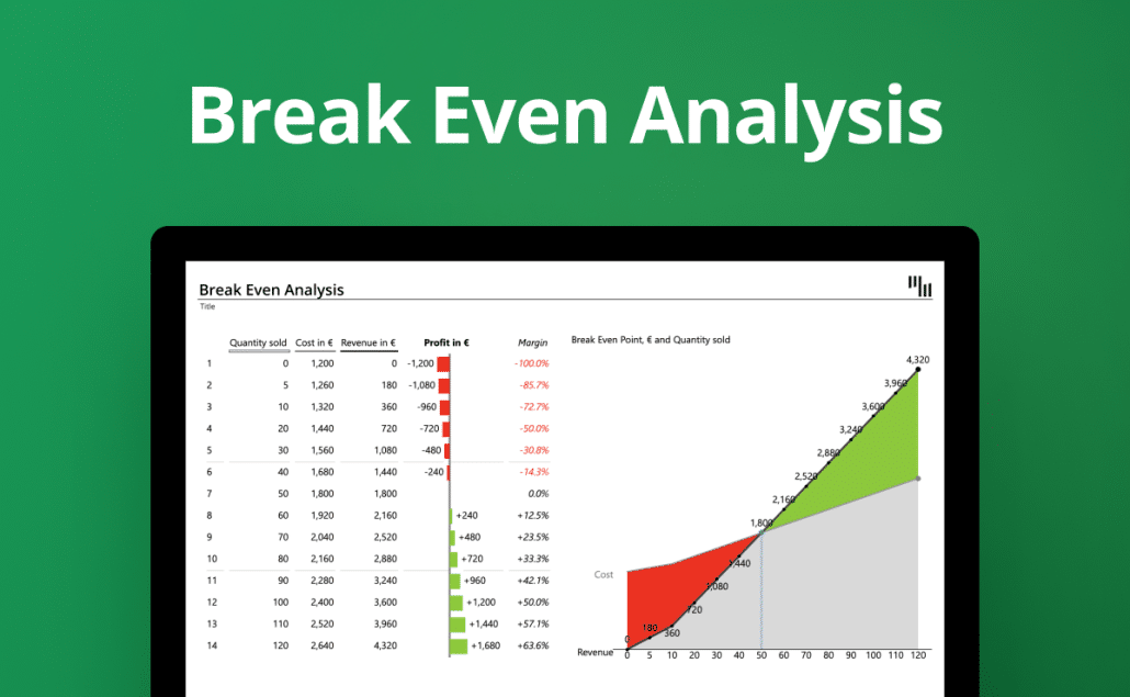Break-Even Analysis Template for Excel | Zebra BI