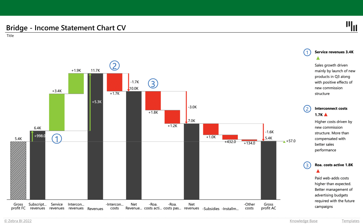 Bridge Chart Template