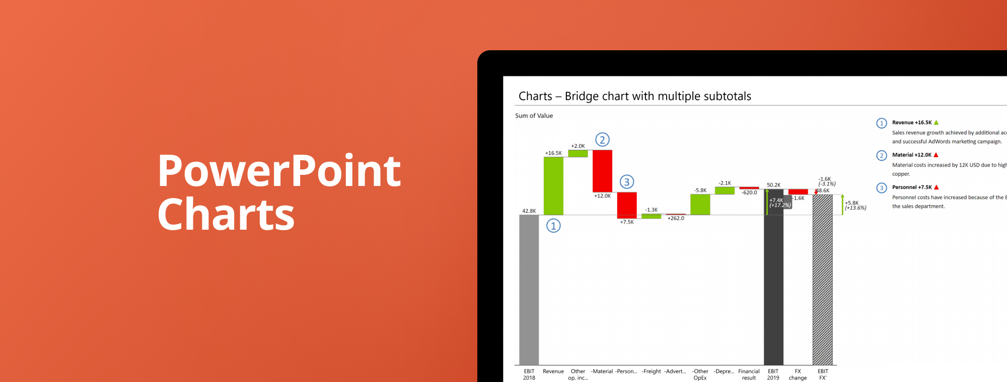 PowerPoint Charts - Zebra BI