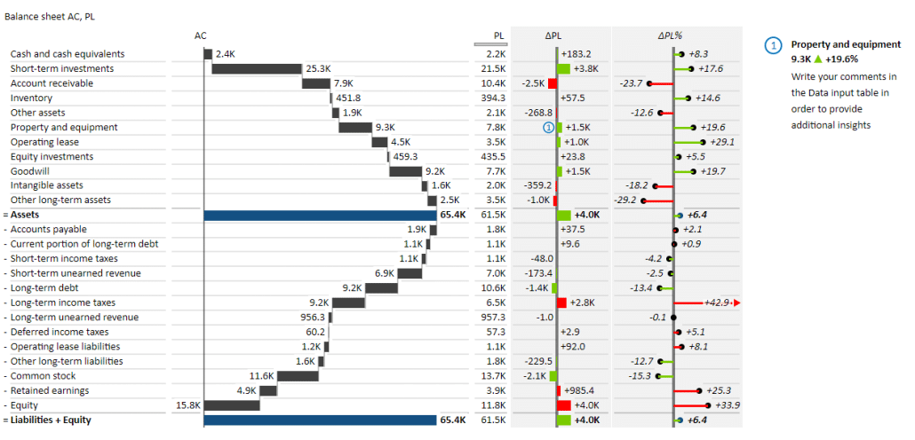 Top 3 Financial Statements in Excel: Income Statement, Balance Sheet ...