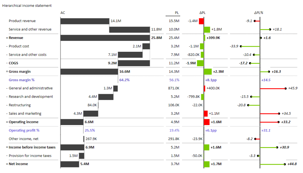 Top 3 Financial Statements in Excel: Income Statement, Balance Sheet ...